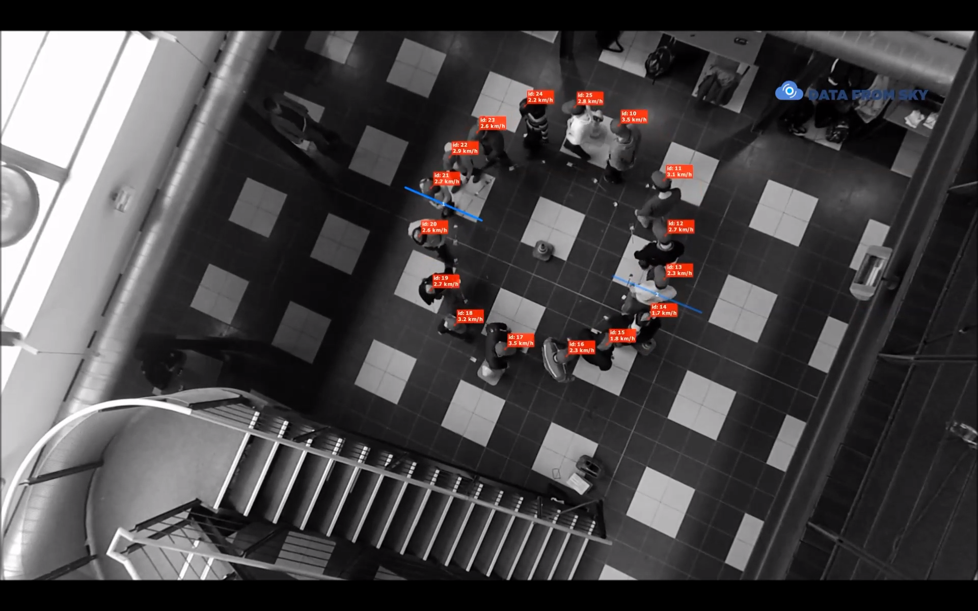 Human convoy simulation tracked with DataFromSky - DataFromSky