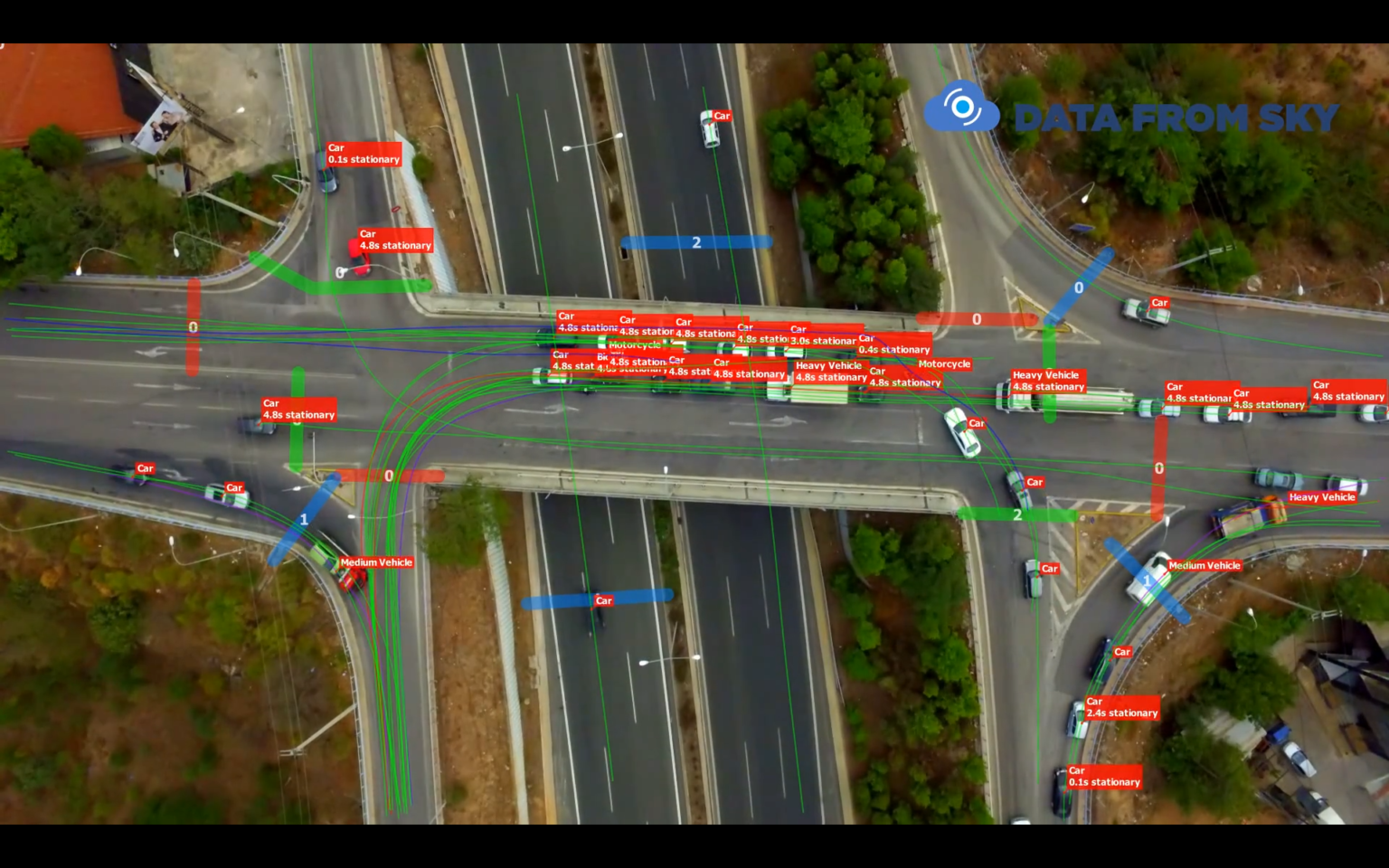 Multilevel Intersection No Problem For Datafromsky Datafromsky