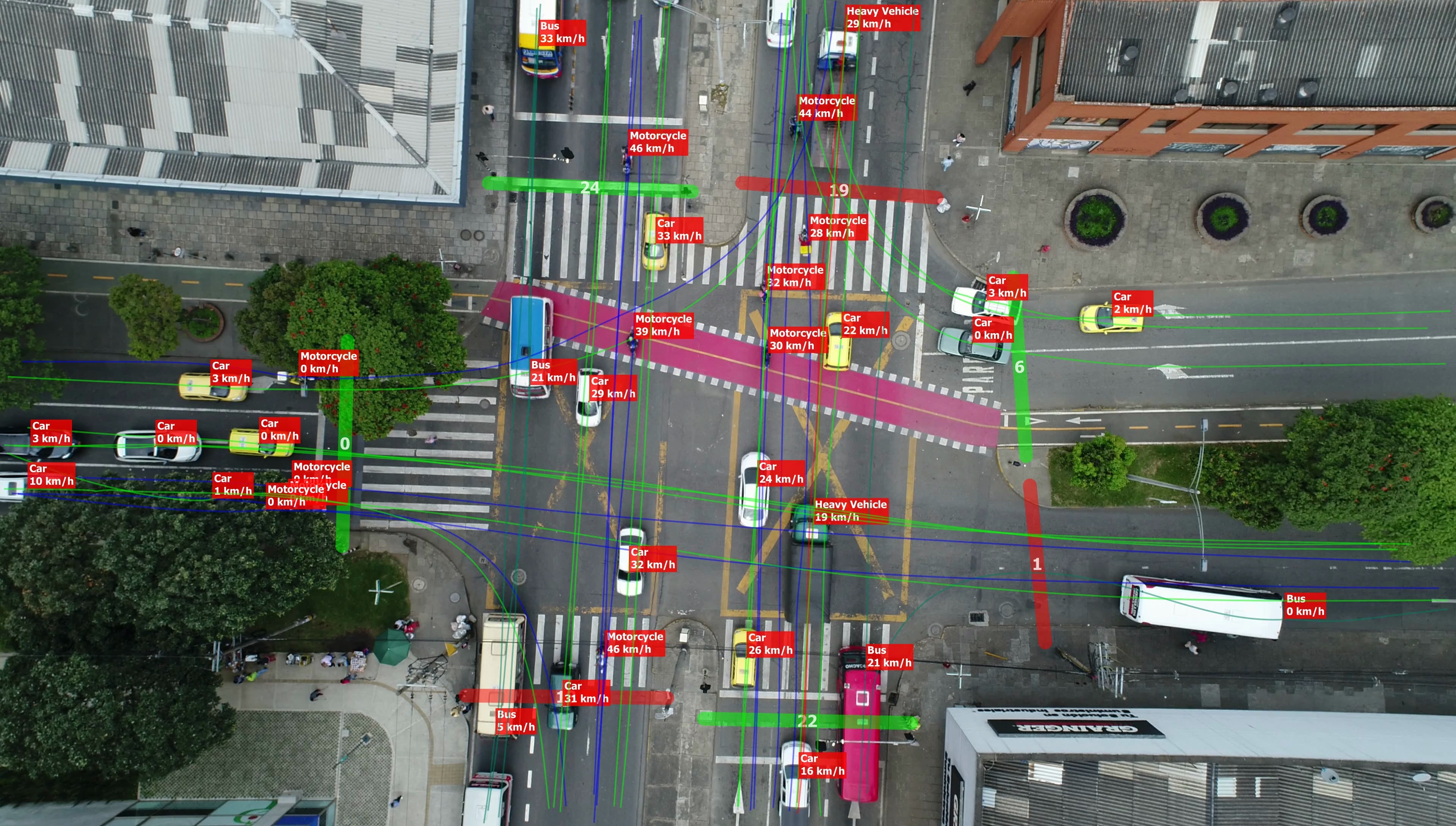 DataFromSky Advanced traffic analysis of aerial video data