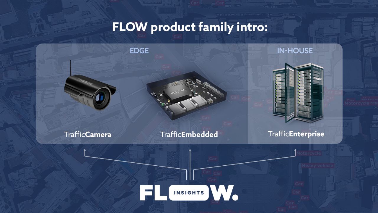 FLOW product family - DataFromSky