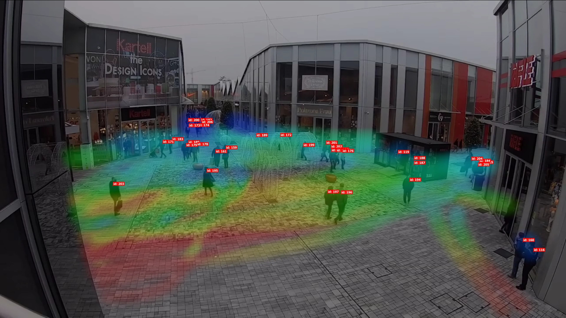 Retail analytics with FLOW - DataFromSky