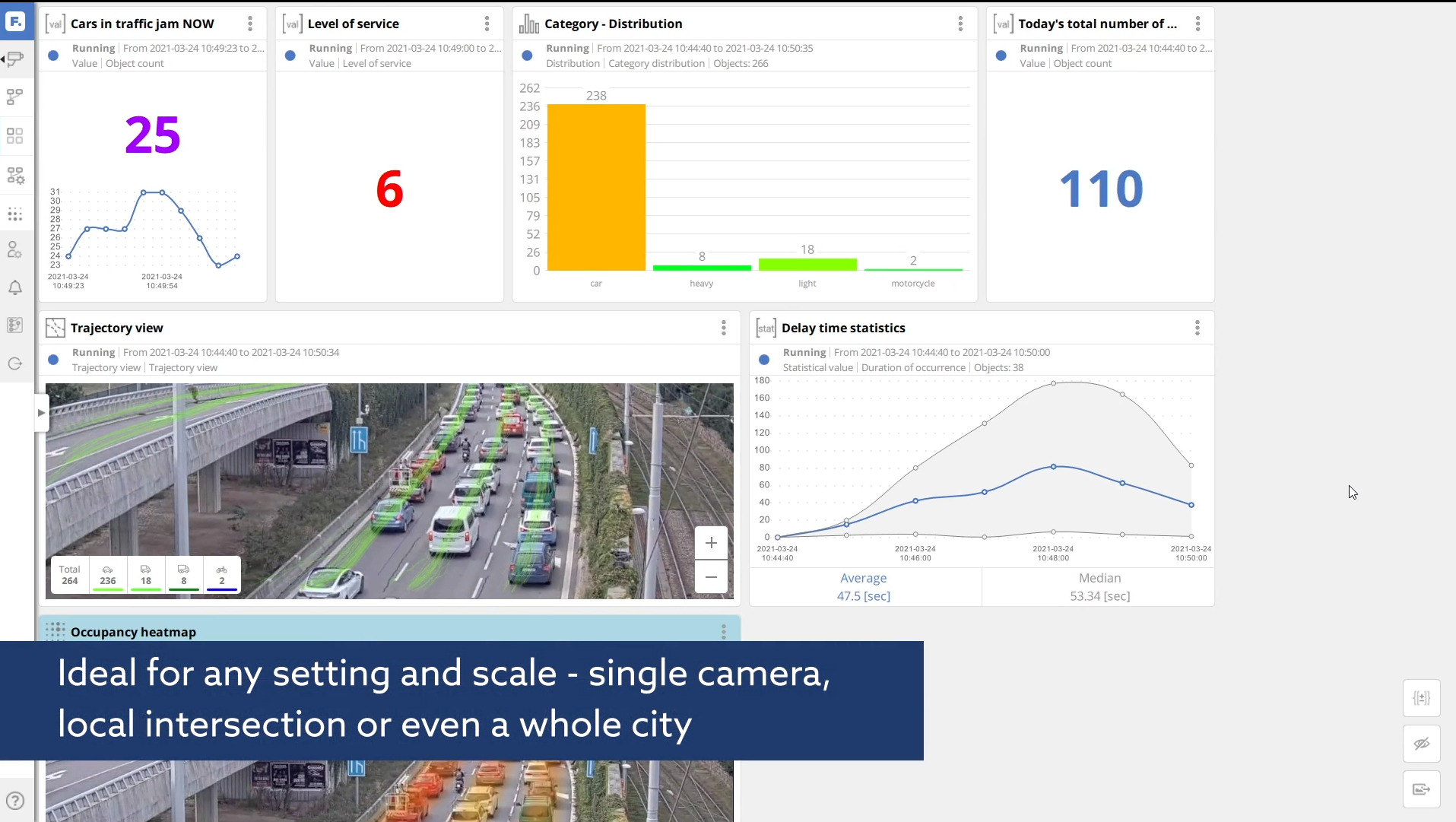 Traffic jam detection and traffic flow management with FLOW Insights ...