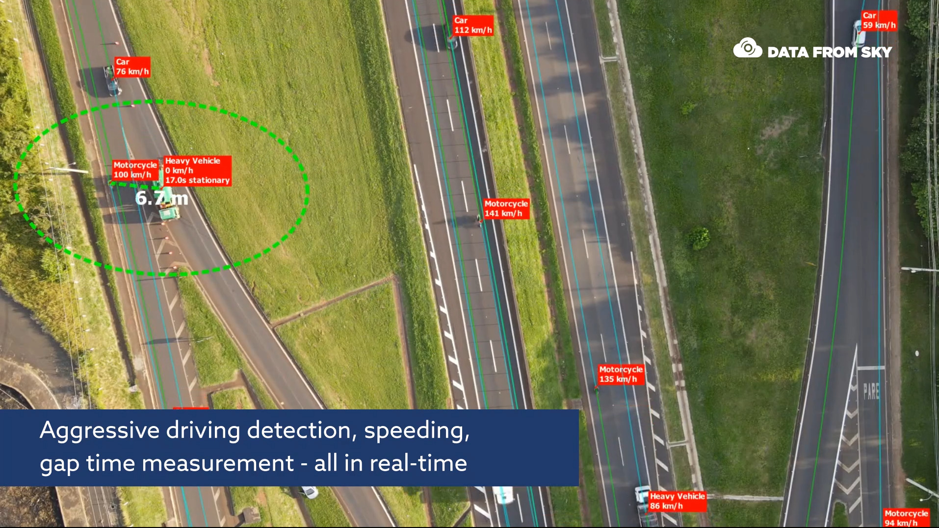 Highway safety monitoring in real-time with FLOW - DataFromSky