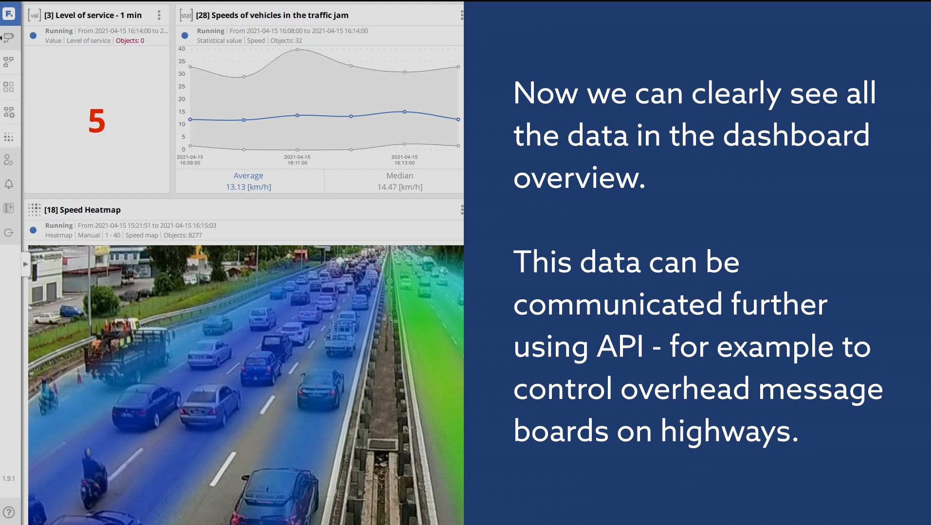 Traffic Jam Detection How To Guide With Flow Insights Datafromsky