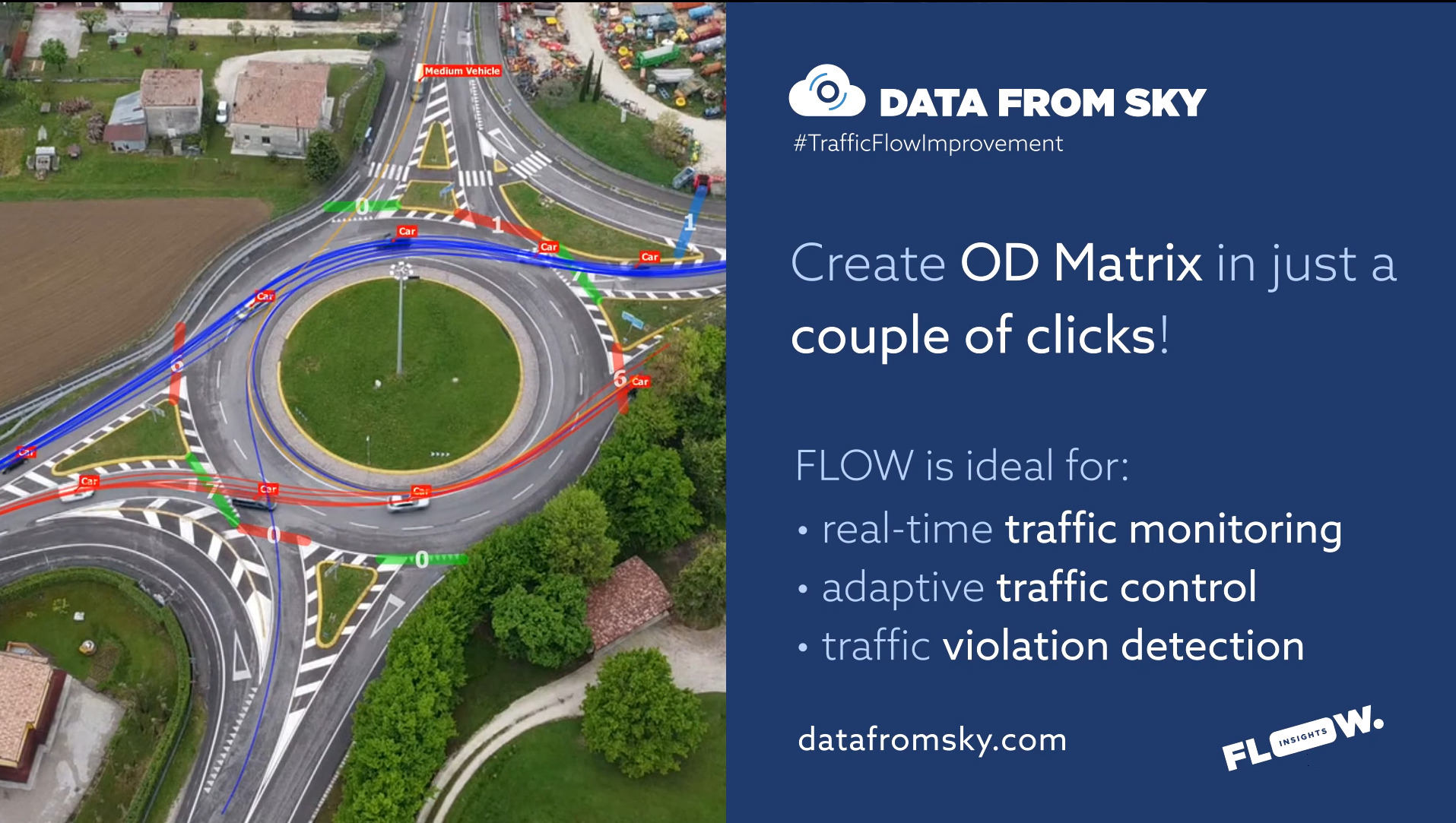 OD matrix and more with FLOW video analytics framework - DataFromSky