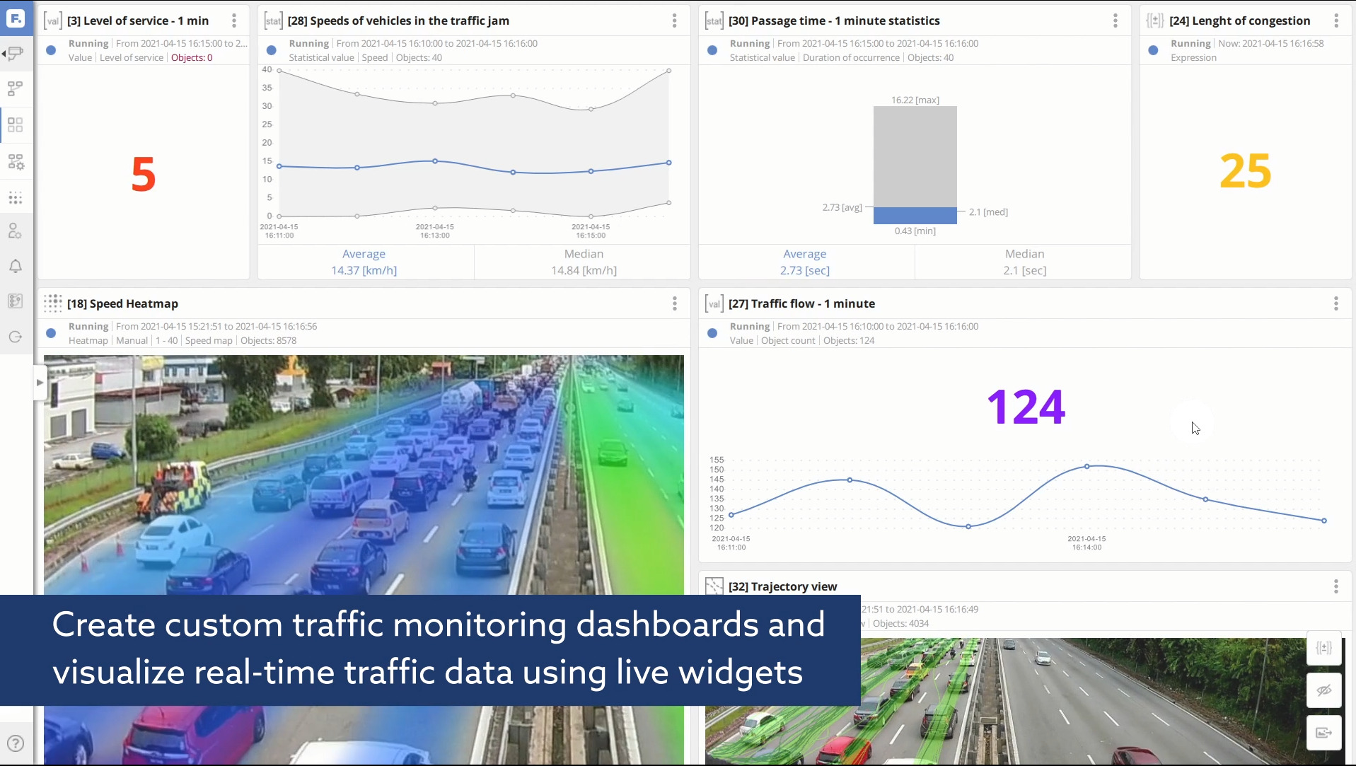 Live widget dashboards for traffic data visualizations and monitoring ...