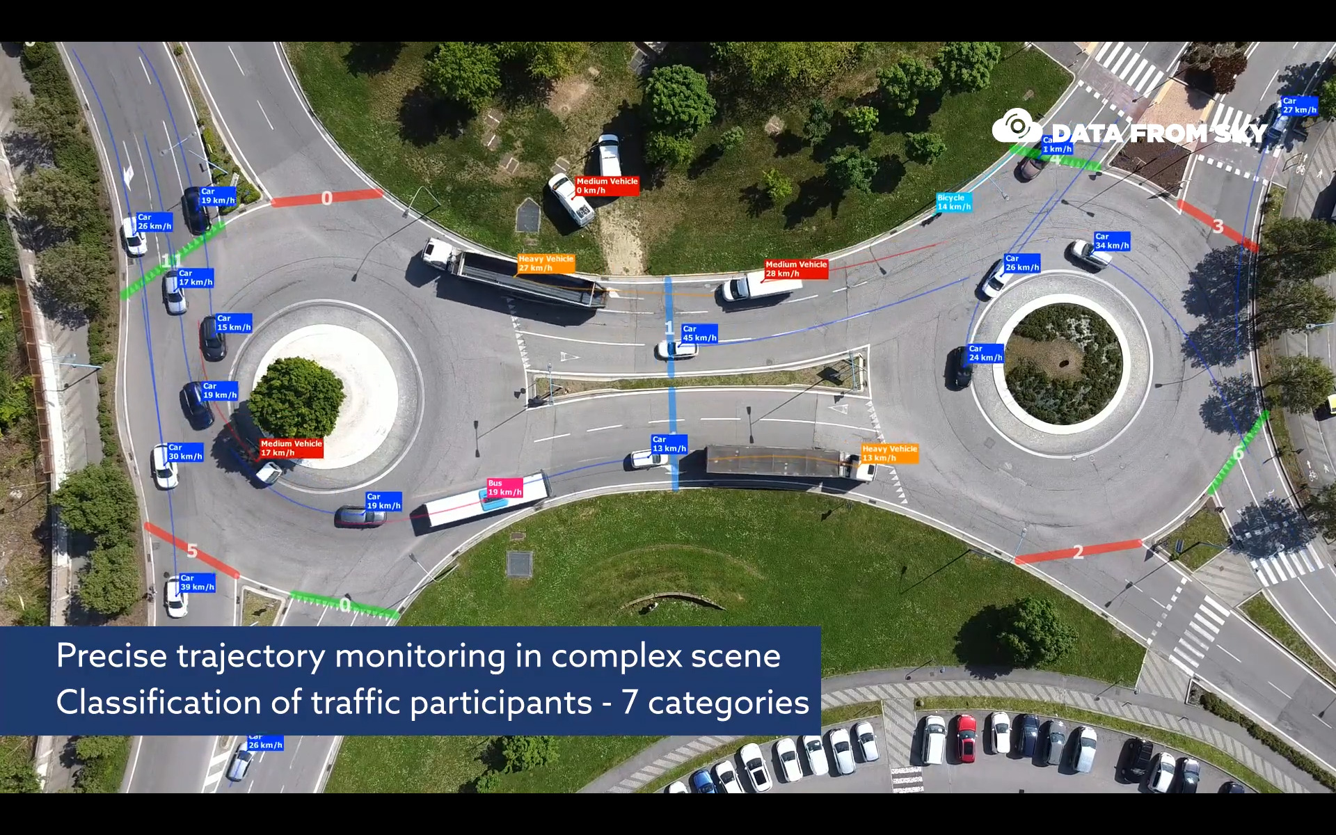 DataFromSky AI traffic analysis - Double roundabout, double fun - DataFromSky
