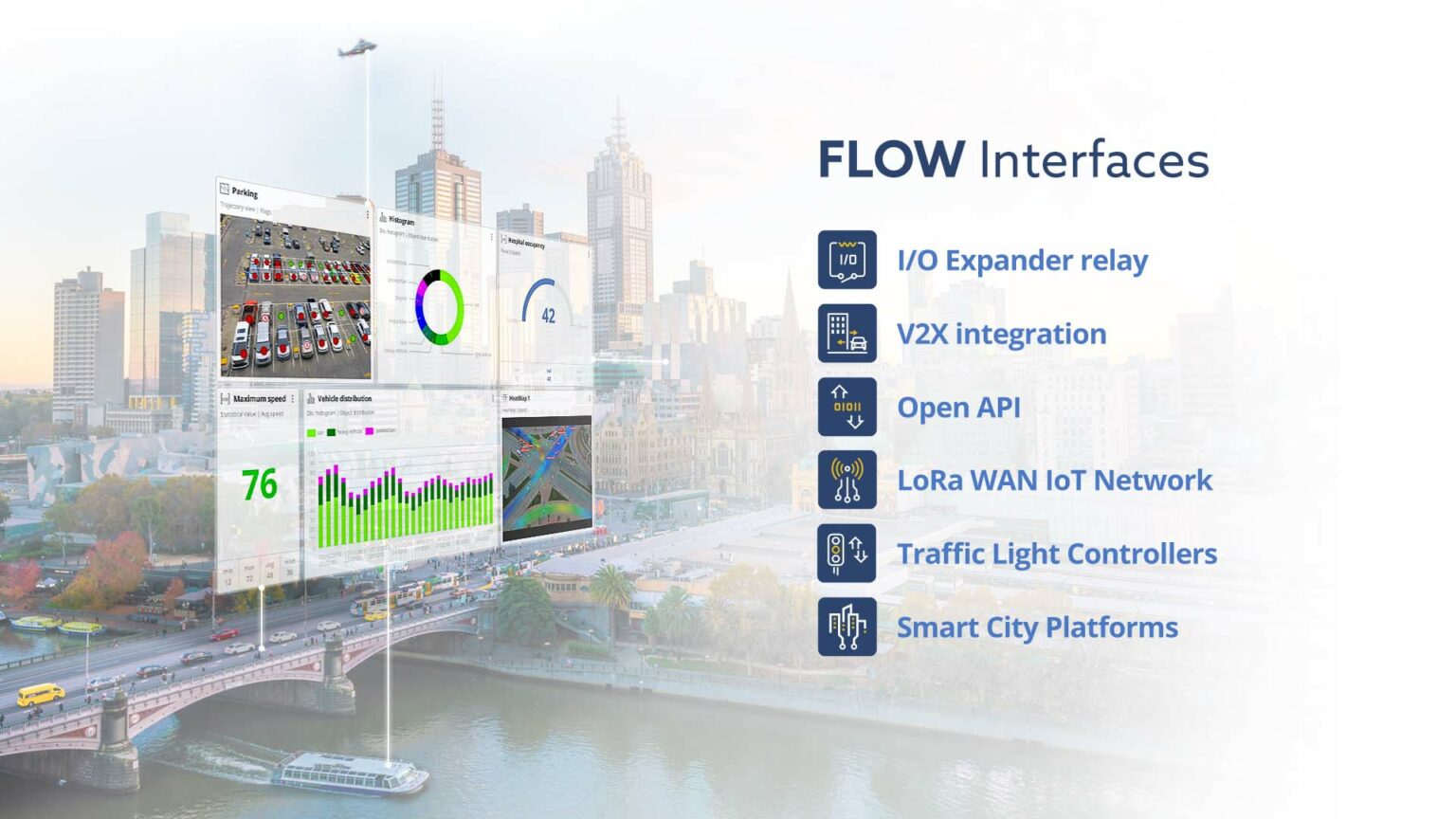 FLOW interfaces list - DataFromSky