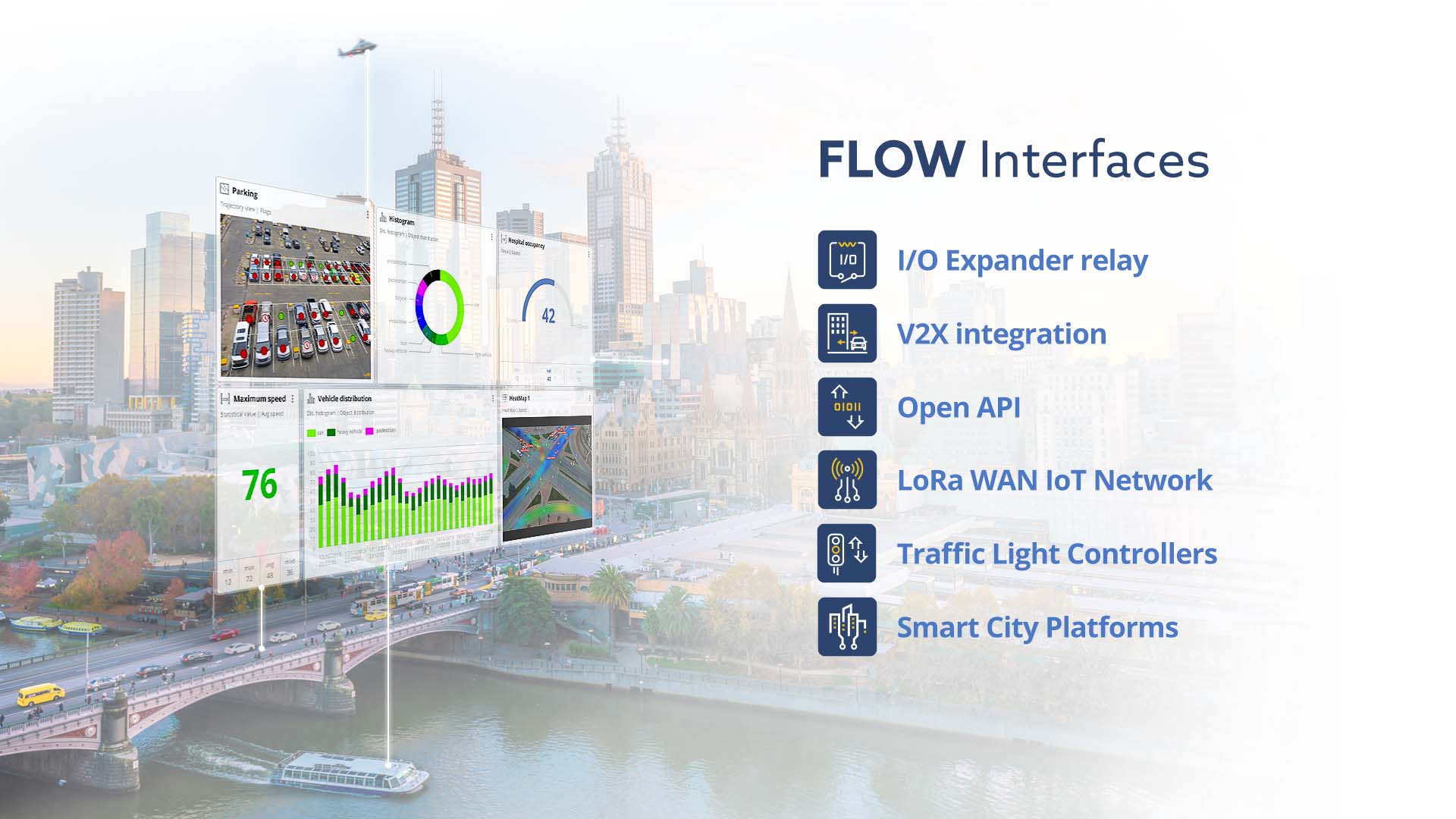 FLOW interfaces list - DataFromSky
