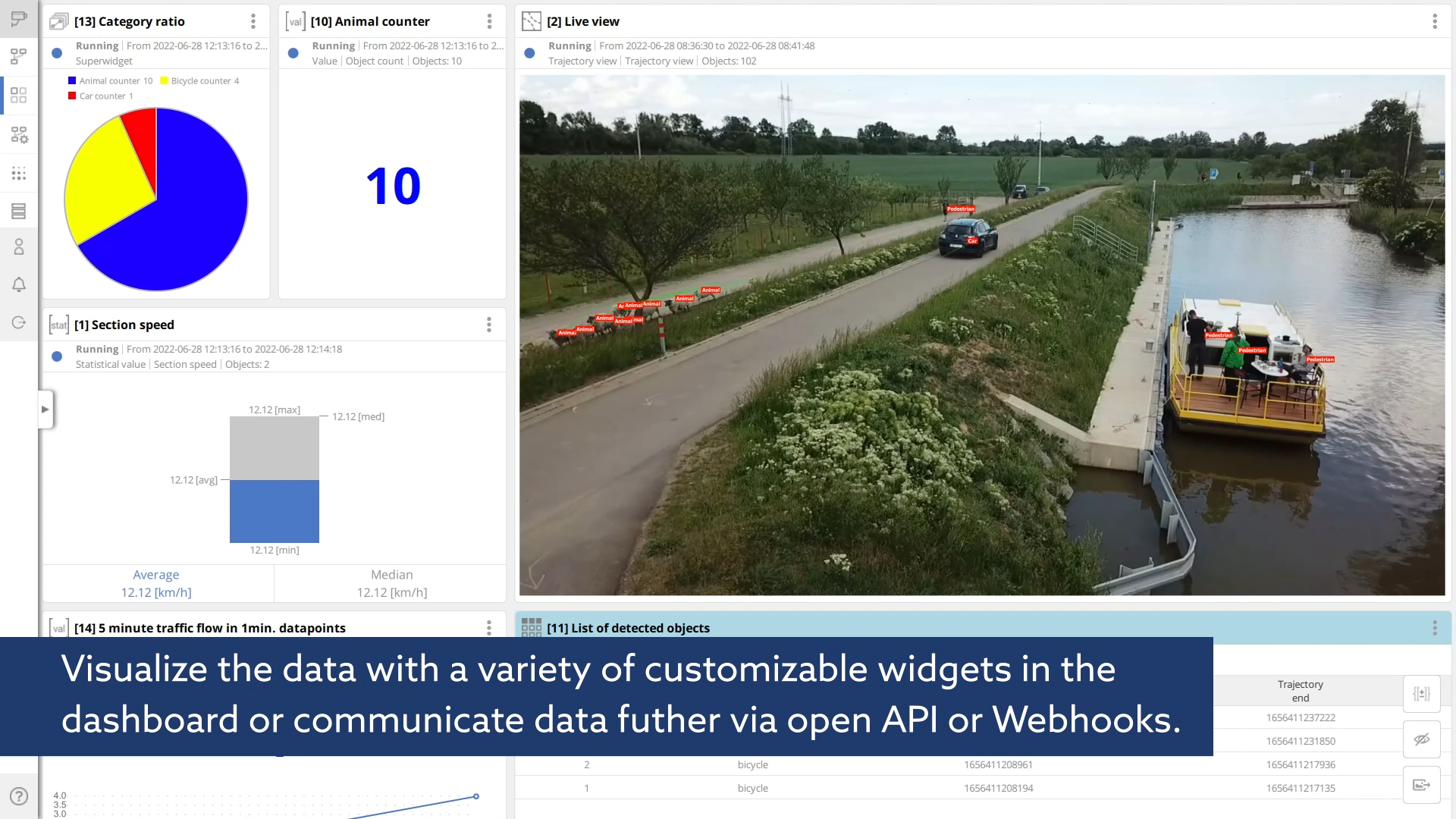 AI detects animals and helps to improve road safety - DataFromSky