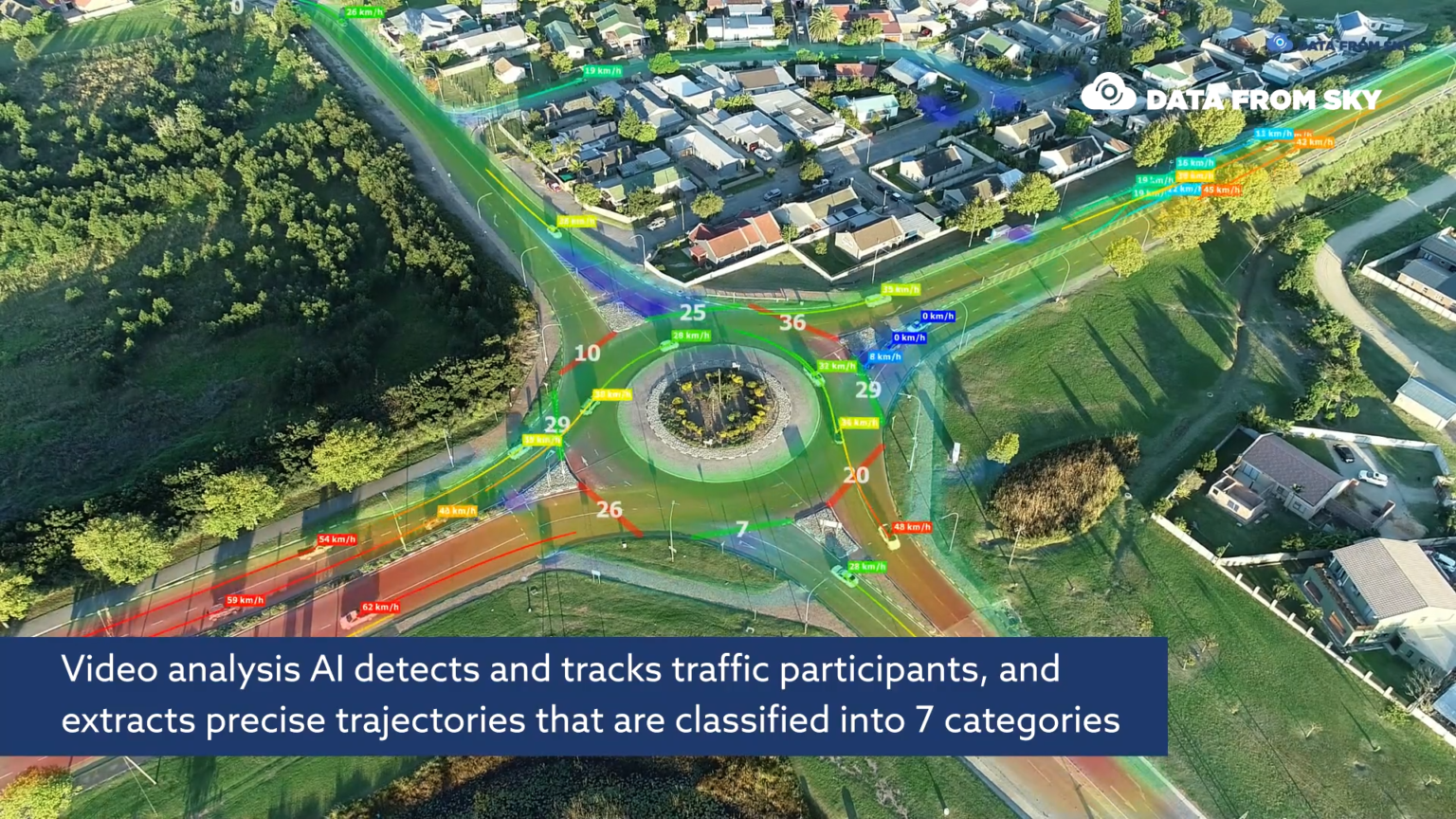 Real-time traffic monitoring from any camera - FLOW traffic analysis ...