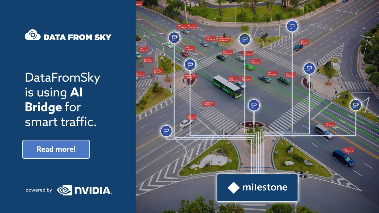 FLOW integrated with the XProtect by Milestone Systems as an early adopter - DataFromSky