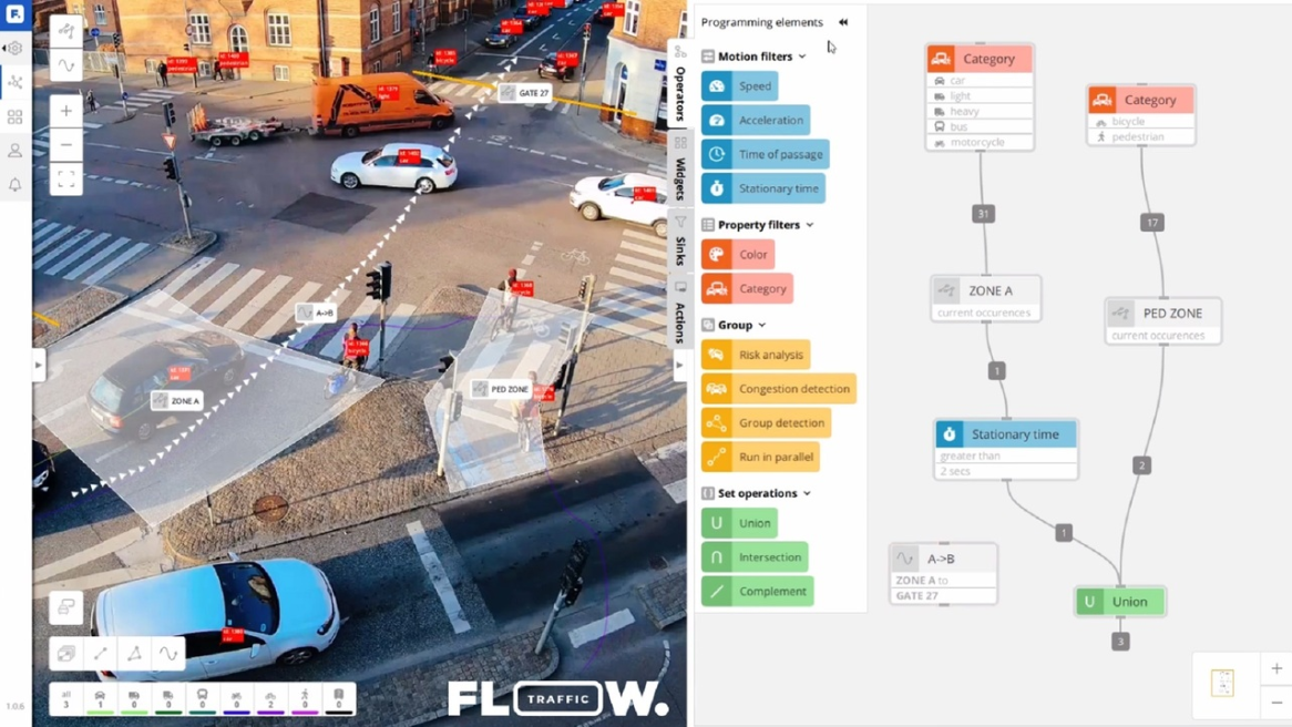 Flow Traffic Application Featured In Article By Azena Smart Traffic