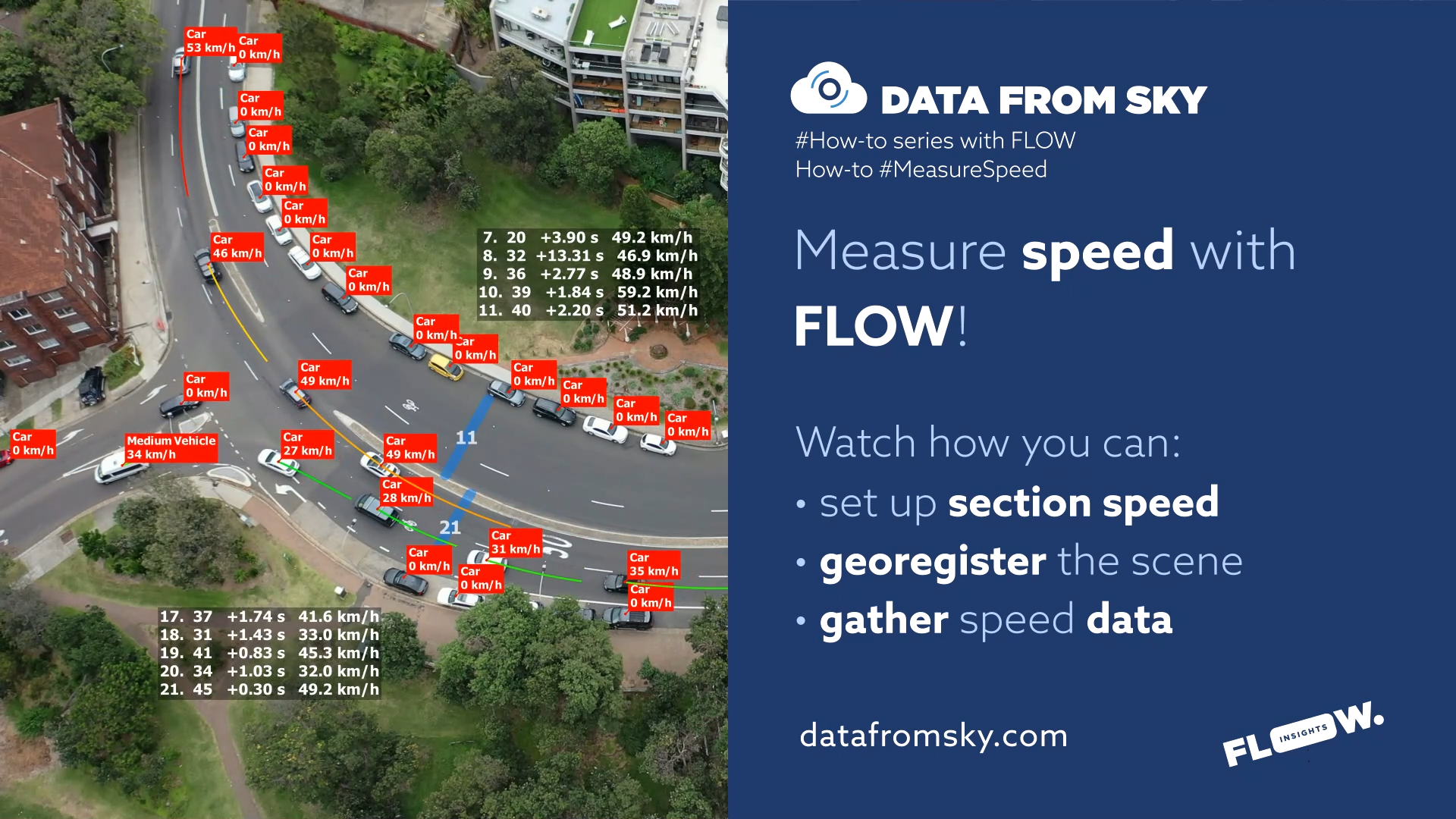 Speed data gathering with FLOW real-time video analytics - How-to guide - DataFromSky
