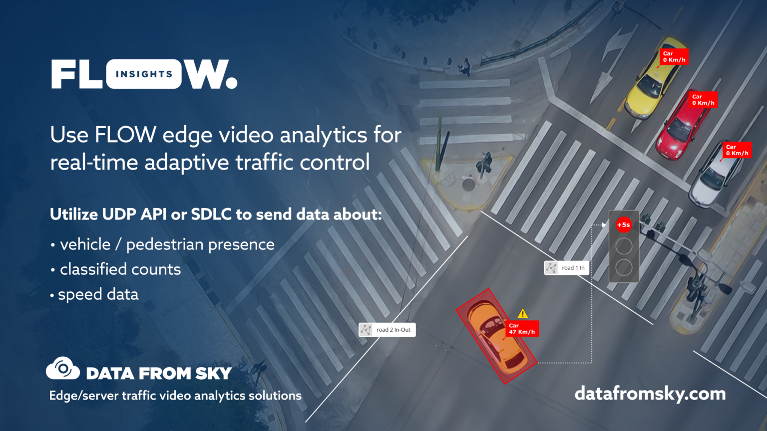 Adaptive traffic control - blocking vehicle use case - DataFromSky
