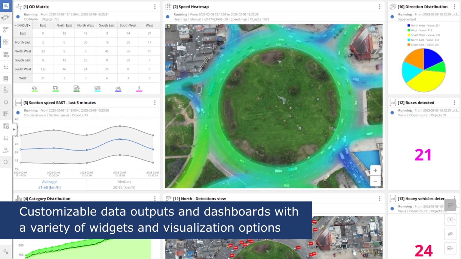 Drone traffic video analysis of roundabout in Bogota - DataFromSky
