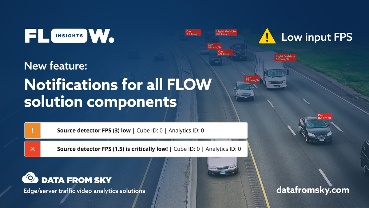 New FLOW feature - Notifications - DataFromSky New FLOW feature - Notifications - DataFromSky