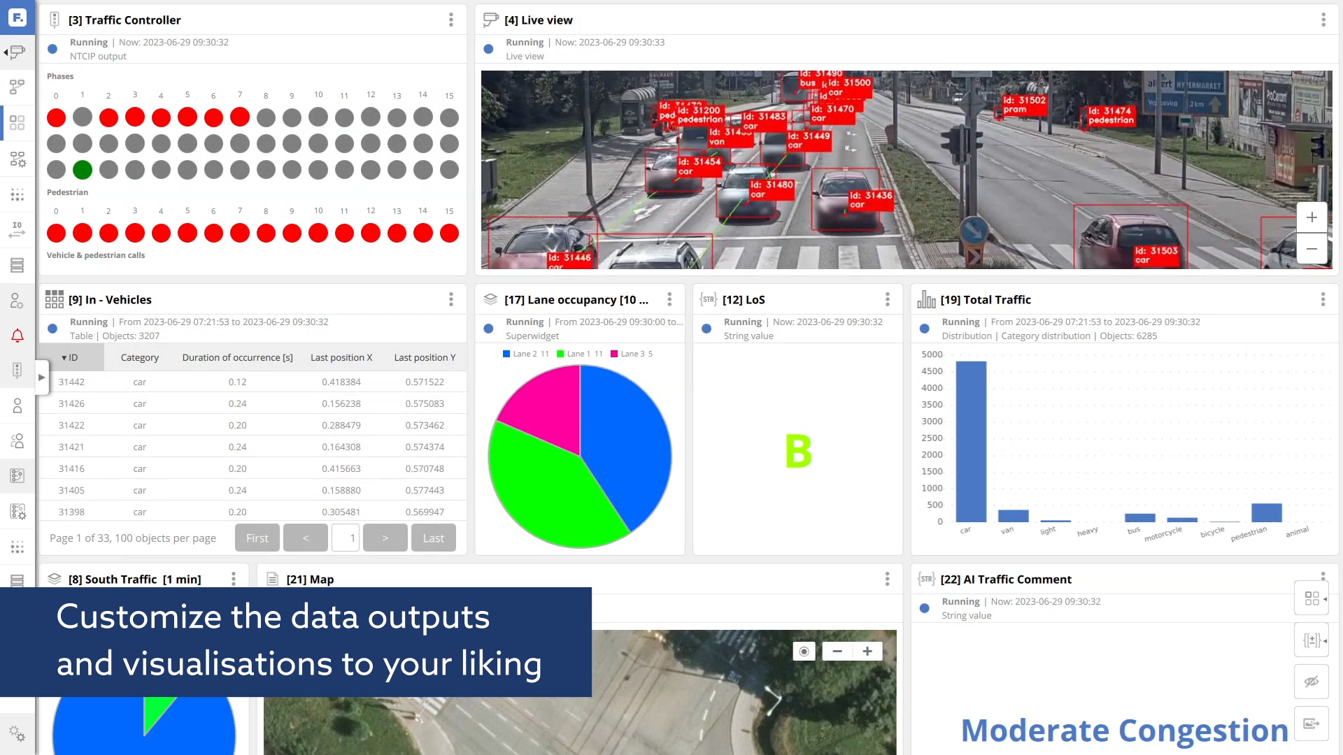 FLOW: State-of-the-art traffic video analytics for traffic monitoring ...