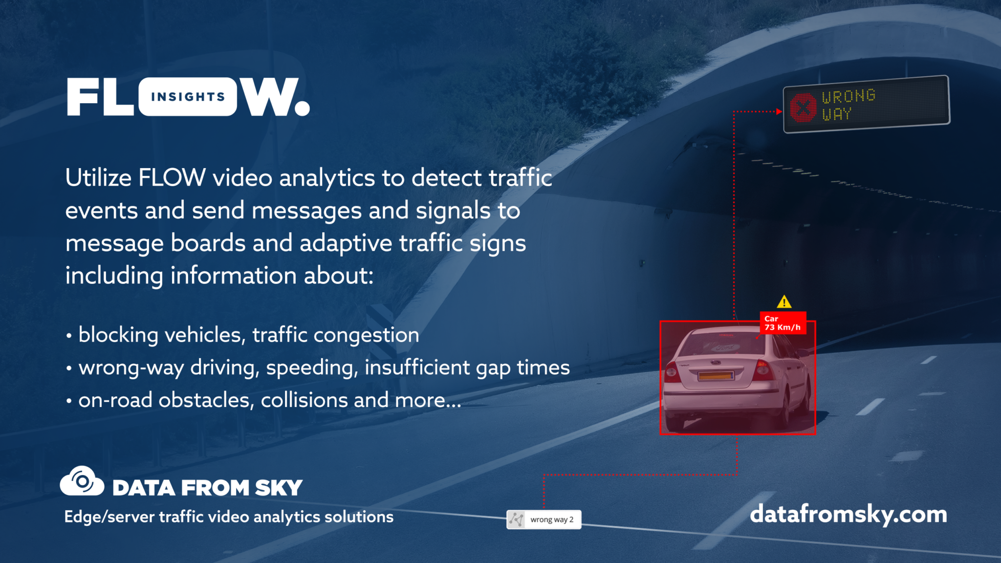 Adaptive traffic signs and message boards - DataFromSky