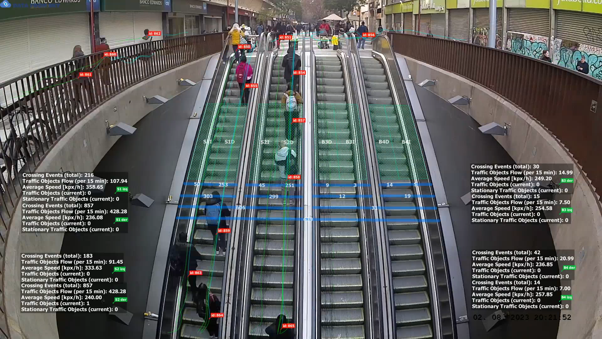 AI video analysis and research of behavior of passengers on escalators ...