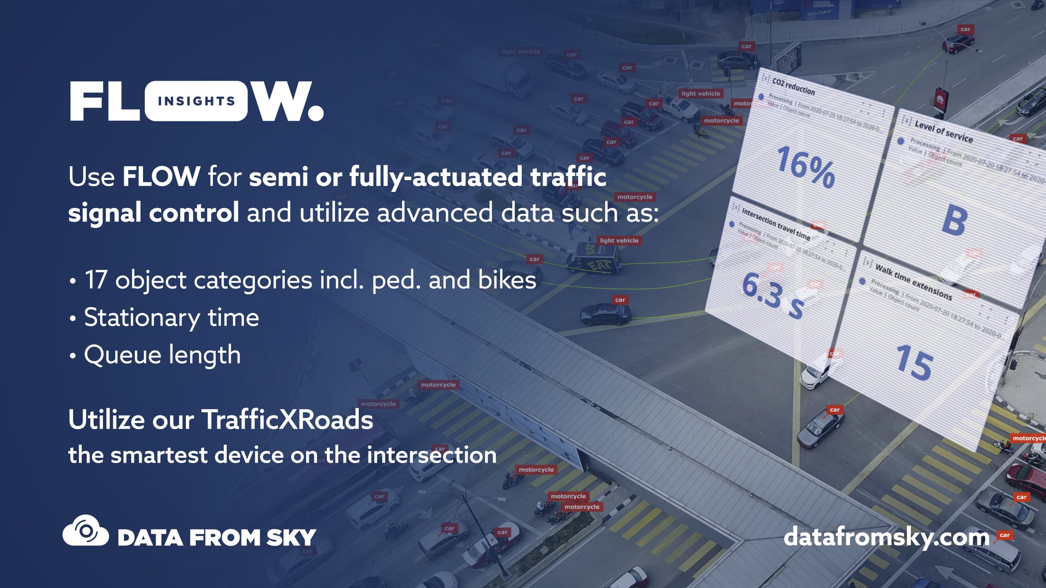 Semi and fully actuated traffic control with FLOW - DataFromSky