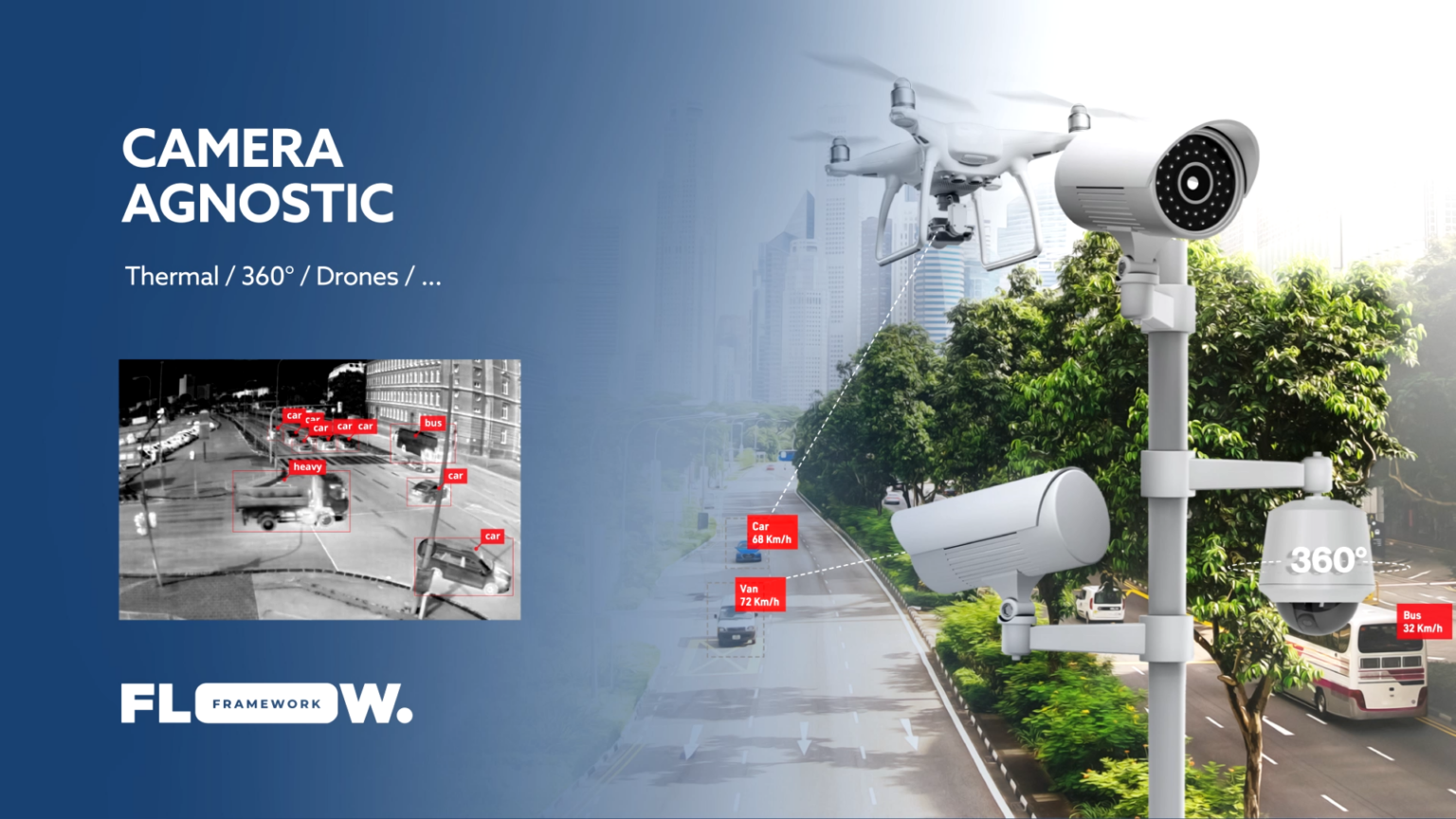 Any camera type can provide advanced traffic data thanks to FLOW ...